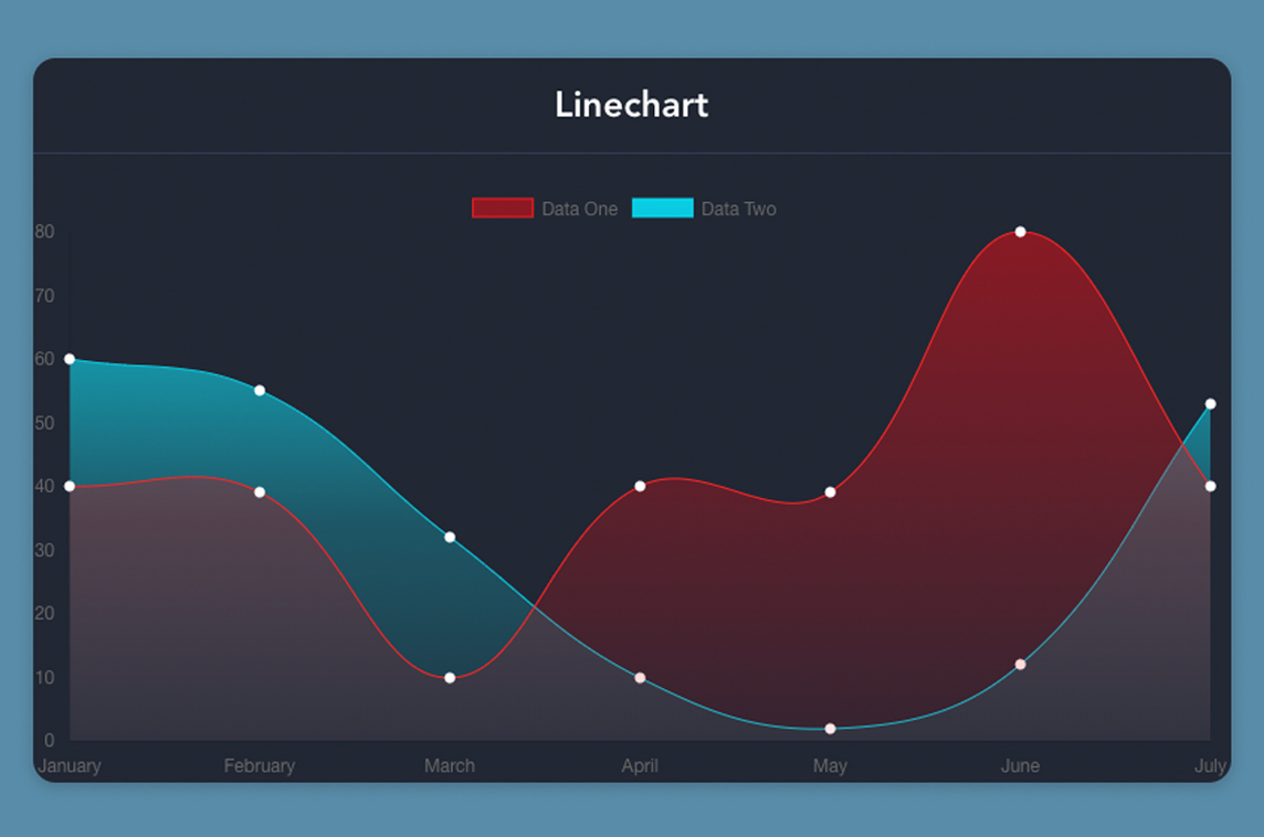 Vue Chart js Made With Vue js